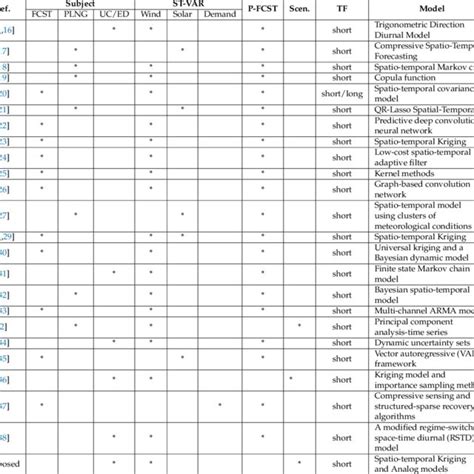 spatio temporal distances download scientific diagram