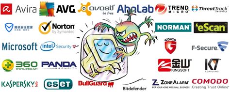 Antivirus Migliore