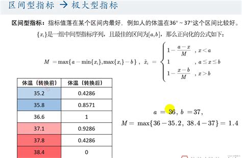 数模第二课 Topsis 优劣解距离法tposis的优缺点 Csdn博客
