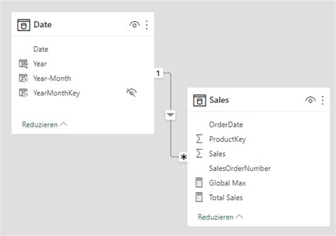 Solved Incorrect Max Value Due To Different Sorting Microsoft Fabric Community