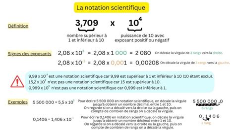 Fiche synthèse sur la notation scientifique collège