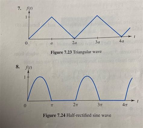Solved In Problems Determine L F Where The Periodic Chegg Com