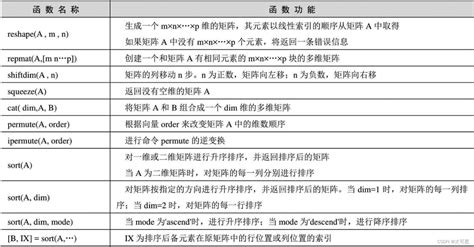 Matlab自学matlb Csdn博客