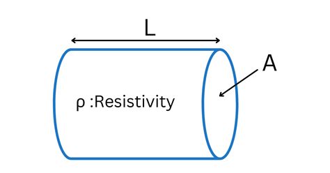Resistor Types And Selection Criteria A Complete Guide