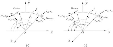 Fem Beam Element Stiffness Matrix The Best Picture Of Beam