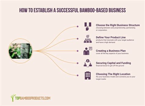 How To Start A Bamboo Product Business TopBambooProducts