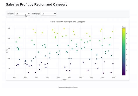 Creating Multi Dropdown Filters For Html Plots Using Plotly And Python By Abhishek Mamdapure