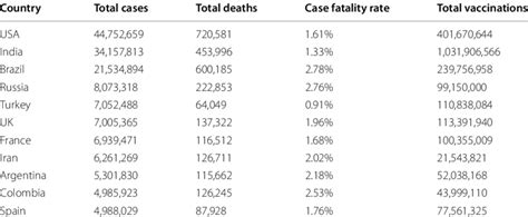 Statistics Of Heart Disease Dataset Download Scientific Diagram