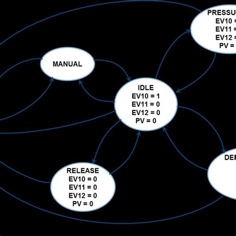 Natural Frequencies And Mode Shapes For Models In Ansys Download Table