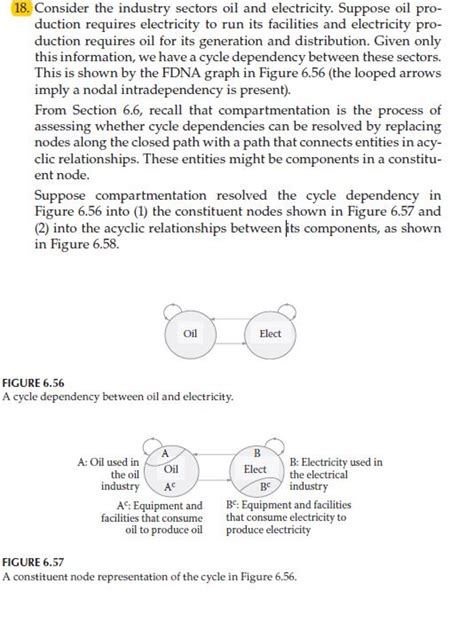 formulate the fdna dependency function for the graph
