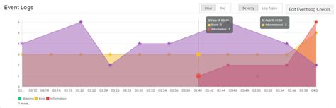 Performance Metrics For Windows Servers Online Help Site24x7