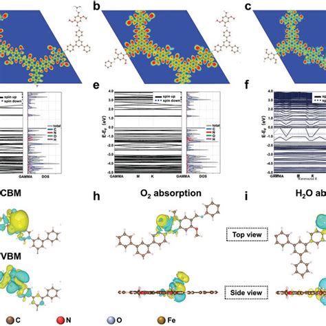Theoretical Calculations Ac Electron Localization Density Diagrams