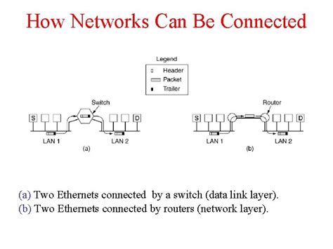 Congestion Control Algorithms General Principles Of Congestion Control