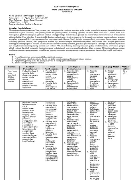 Alur Tujuan Pembelajaran Ddat Pdf