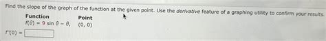 solved find the slope of the graph of the function at the