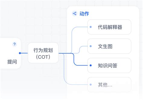 百度智能云千帆appbuilder