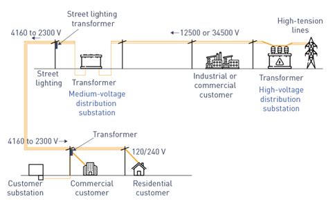 What Is Electrical Distribution Oohmage
