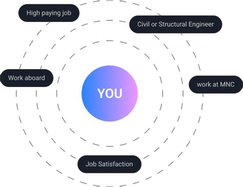 Bim Structure Act Mep