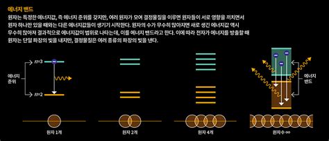 퀀텀닷 완전정복 제2화 화질의 비밀 ② 진정한 삼원색을 만드는 퀀텀닷