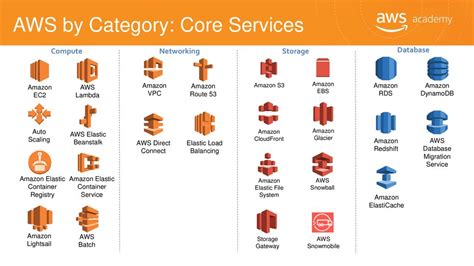 Aws Cloud Pricing Calculator Guide Rikkeisoft Trusted It Solutions Provider