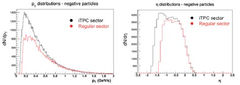 Comparisons Between Reconstructed Tracks For Negatively Charged