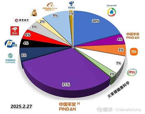 科技平稳回调，牛市更坚实！ 今天 恒生指数 和 恒生科技指数 都双双创了阶段新高后回落，但是回落幅度很轻微。恒生指数 成交量仍然在4000亿