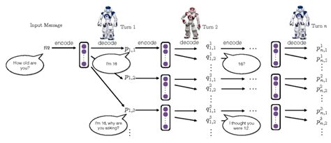 Dialogue Simulation Between Agents 29 Download Scientific Diagram