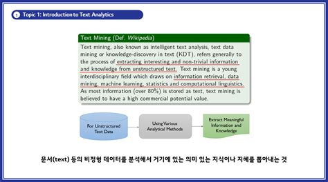 [nlp] 1 Introduction To Text Analytics