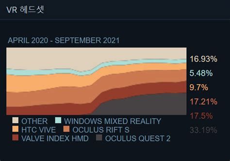 스팀 전세계 사용자 평균사양 통계 기독교예수종교 덕질닷컴