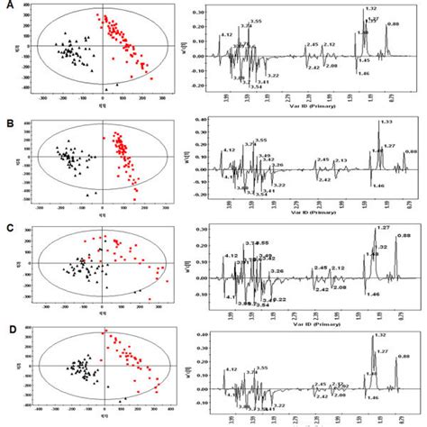 1h Nuclear Magnetic Resonance Nmr Analysis Orthogonal Signal Download Scientific Diagram