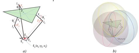Figure 1 From Workspace Mapping And Force Control For The 3 Dof Robot Semantic Scholar