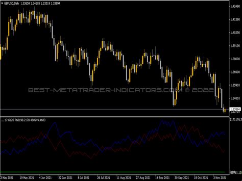 Adx Wma Bands Indicator ⋆ Top Mt4 Indicators Mq4 Or Ex4 ⋆ Best Metatrader