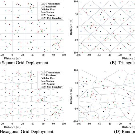 Underlay D2d Network With Different Sensor Deployments Download Scientific Diagram