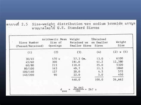 Preformulation Testing Of Solid Dosage Forms Ppt Chemistry Science Preformulation Testing Of Solid Dosage Forms Ppt Chemistry Science