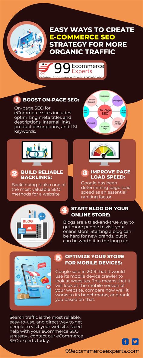 Ppt Easy Ways To Create E Commerce Seo Strategy For More Organic