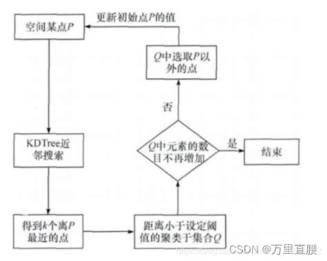 图像分割——k means算法 机器学习考试k means图像压缩、图像分割后数据量应该怎么计算 csdn博客