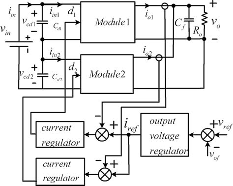Proposed Control Scheme For A Two Module Isop Connection Download Scientific Diagram