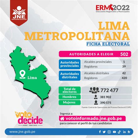 Candidatos a la alcaldía de Lima antecedentes y propuestas de llegar al sillón municipal Infobae