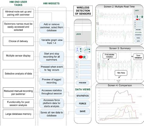 Hmi Application Particular Implementation Download Scientific Diagram