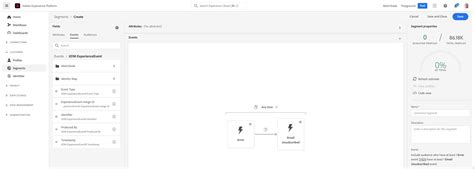 Data Modelling And Schema Design In Adobe Experience Platform Mohrstade