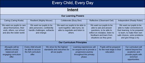 Orchard Lea Federation Our Vision Values And Aims