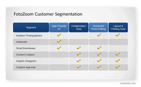 13customer Segmentation Table Business Plan Presentation Slidemodel