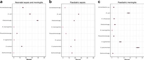Figure 1 From Coverage Gaps In Empiric Antibiotic Regimens Used To