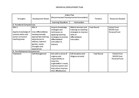 Individual Development Plan Ti Iii Sample Pdf