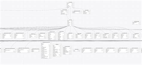 Graphviz Er Diagram Avoiding Super Wide Graph Due To Equal Rank Stack Overflow