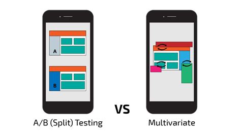 When To Use Ab Testing Or Multivariate Testing Hall Internet Marketing