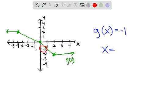 ⏩solveduse The Graph Of G To Solve Graph Cant Copy For What