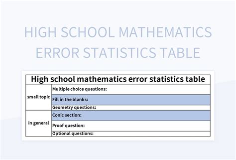 High School Mathematics Error Statistics Table Excel Template And