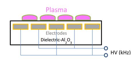 Sketch Of The Experimental Diffuse Coplanar Surface Barrier Discharge