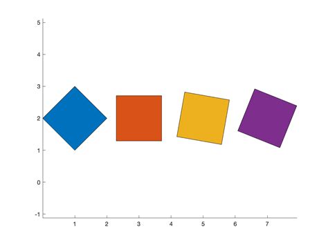CIRCLES Draw Circles In MATLAB Plots
